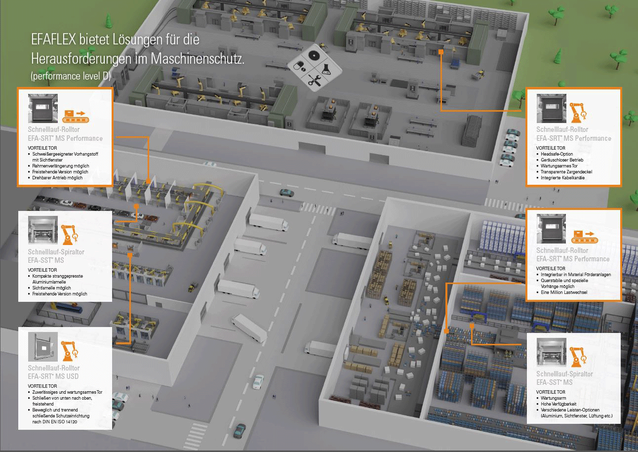 EFA-SRT MS Performance